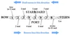 Rowing Terms — Oregon Rowing Unlimited - PDX