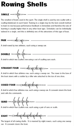 Understanding Rowing: A Comprehensive Guide to Rowing Terminology ...
