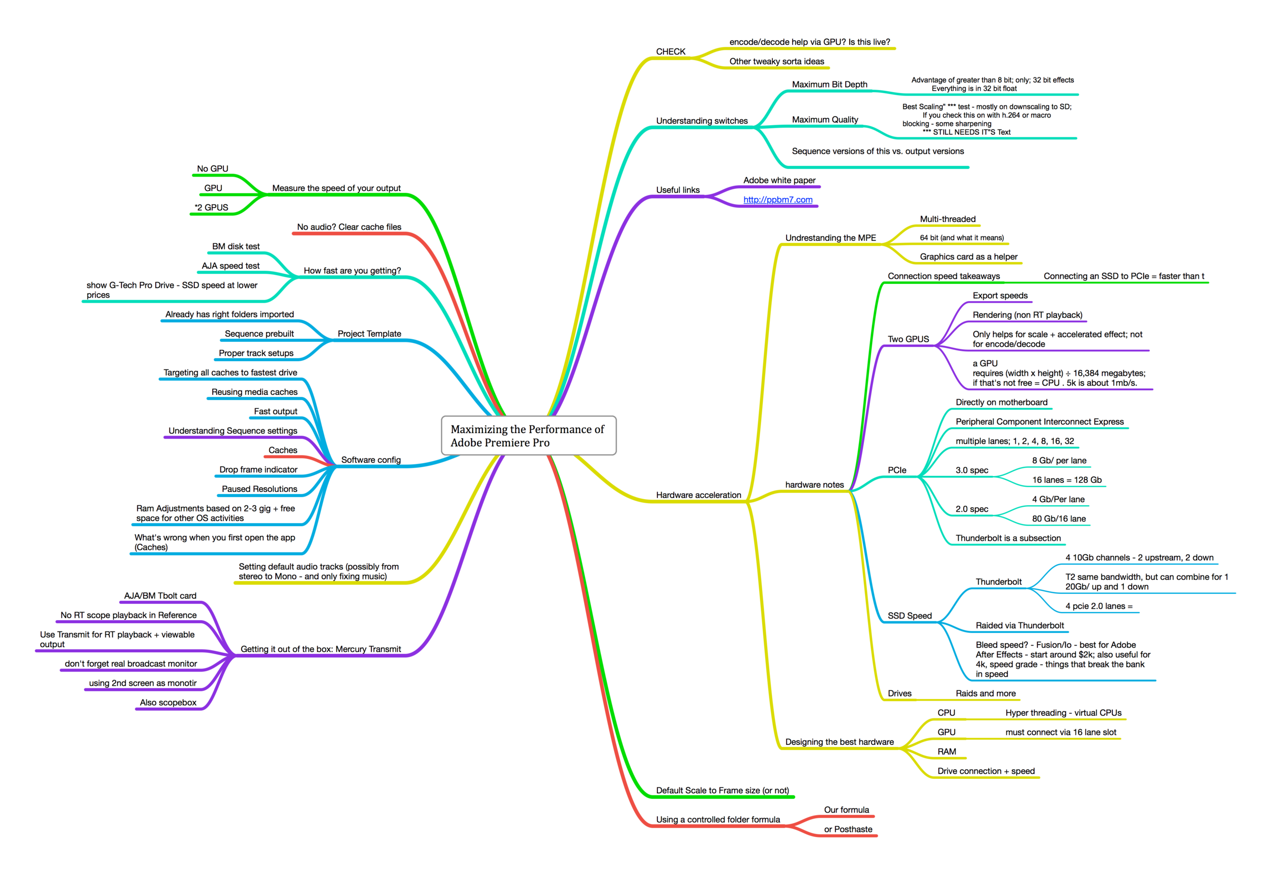Maximizing Adobe Premiere Pro's Performance — J Greenberg Consulting