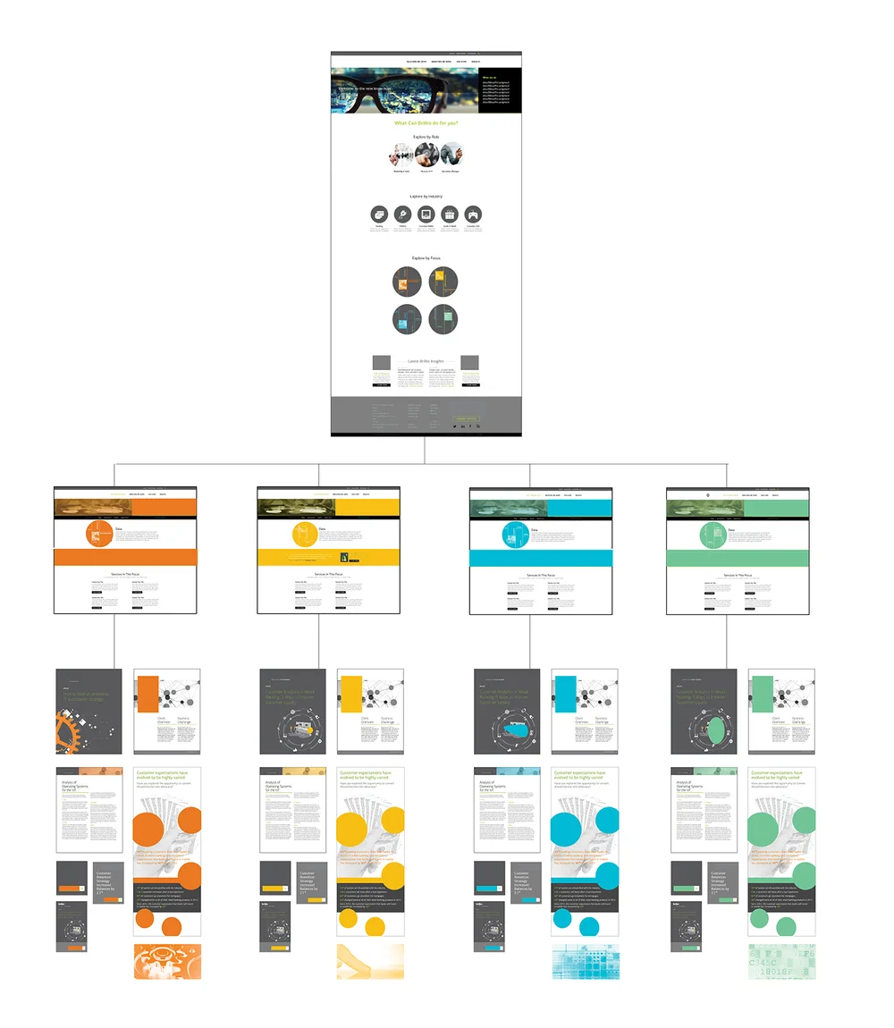 savvy systems — m design