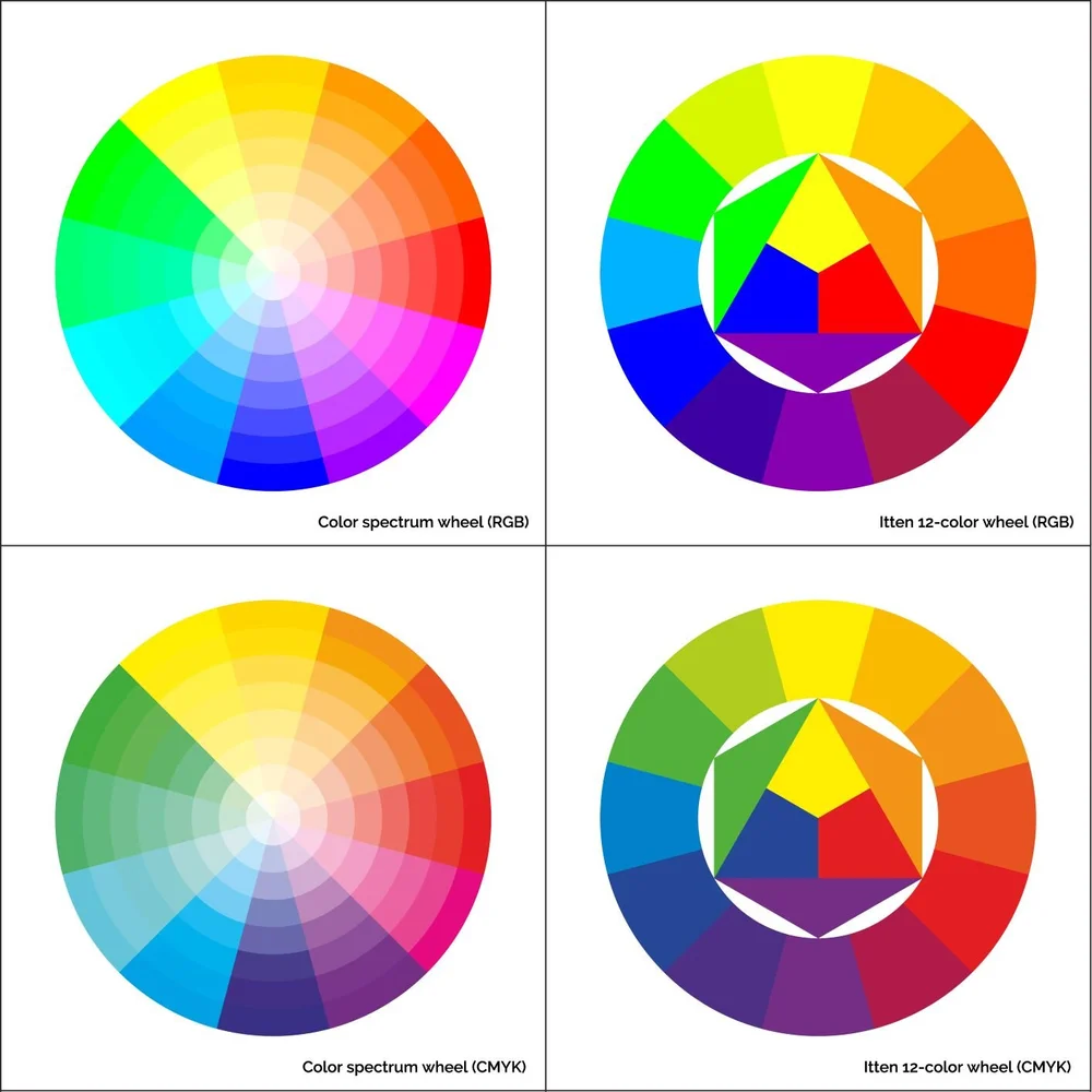 The Difference Between RBG and CMYK — m design