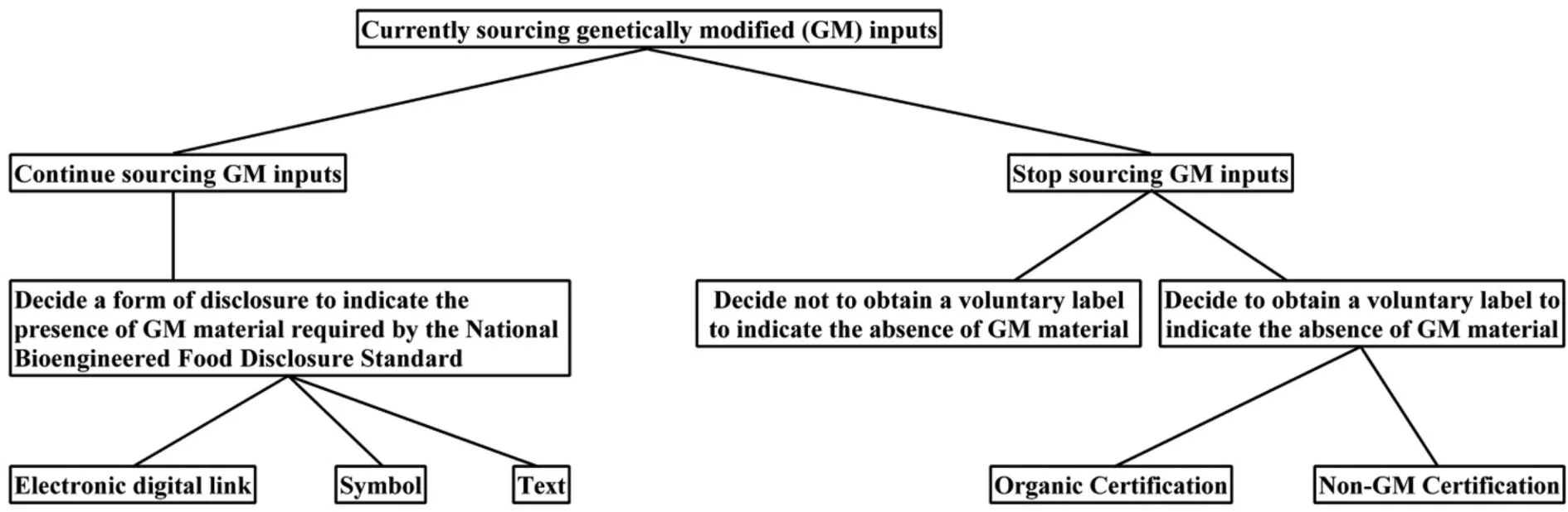 GMO labeling: Text vs. QR codes — Jayson Lusk