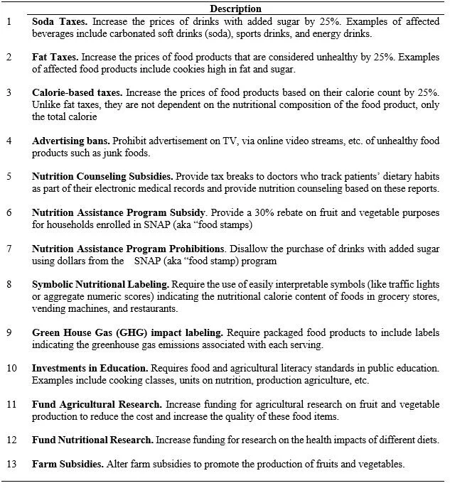 Examples Of Food Policies at Anita Sosebee blog