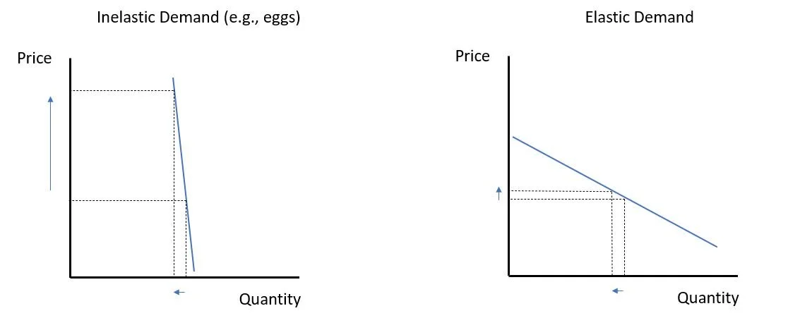Egg Prices and Avian Influenza - A Deep Dive — Jayson Lusk