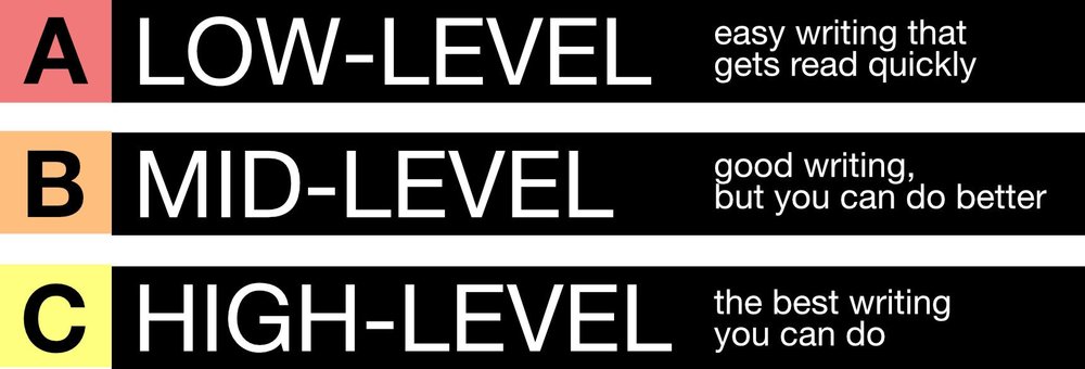 When should you use ChatGPT in your writing? And how much should you ...