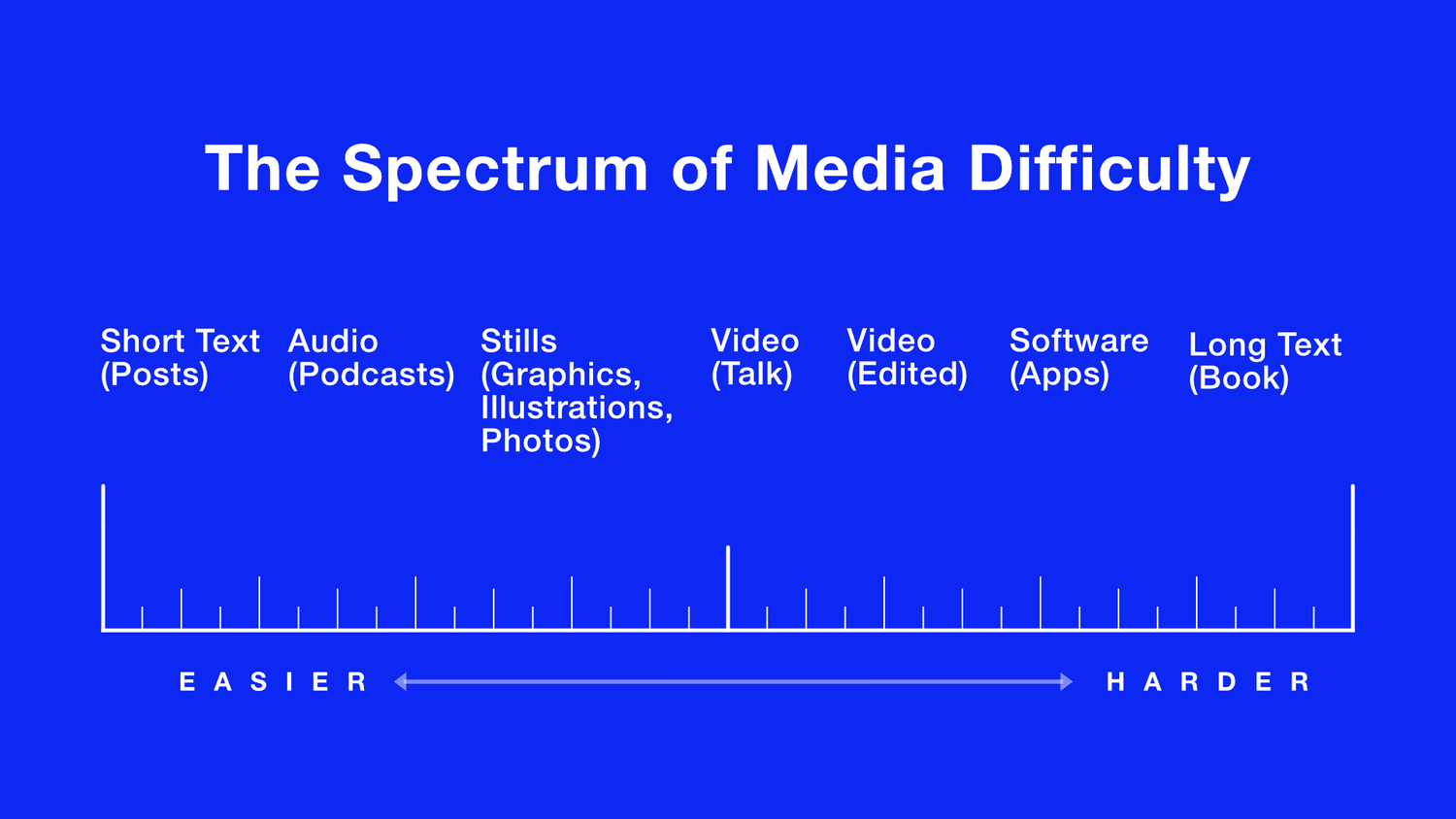 Everything is a Remix Articles — Everything is a Remix