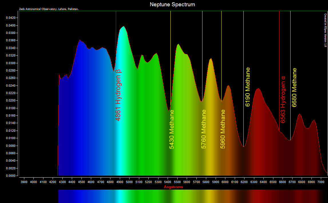 Stellar Spectroscopy — Eden Astronomical Observatory