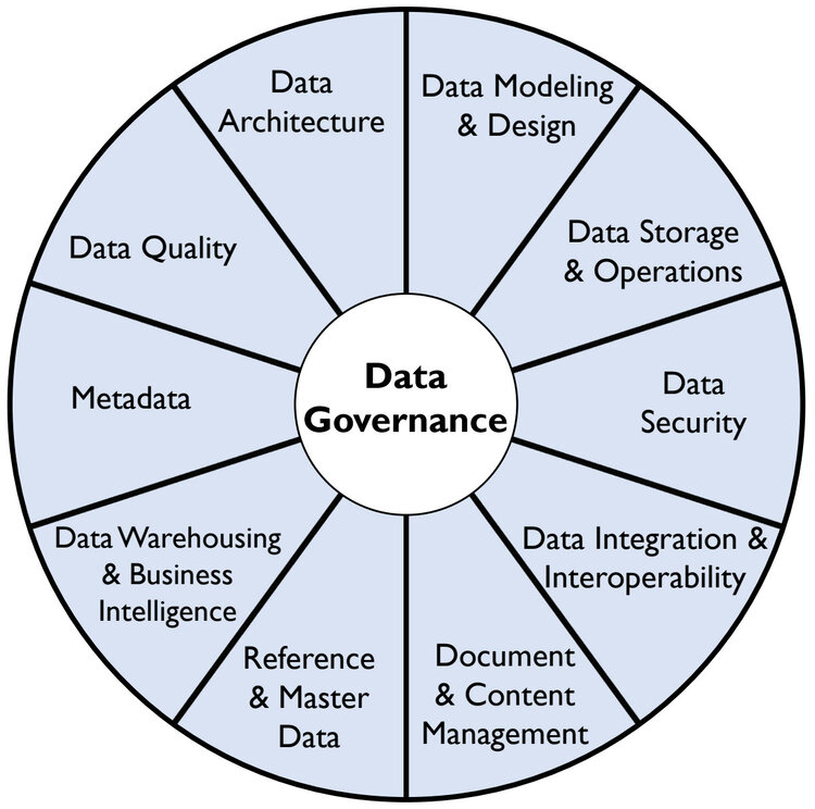 Data Management – Rens Evers