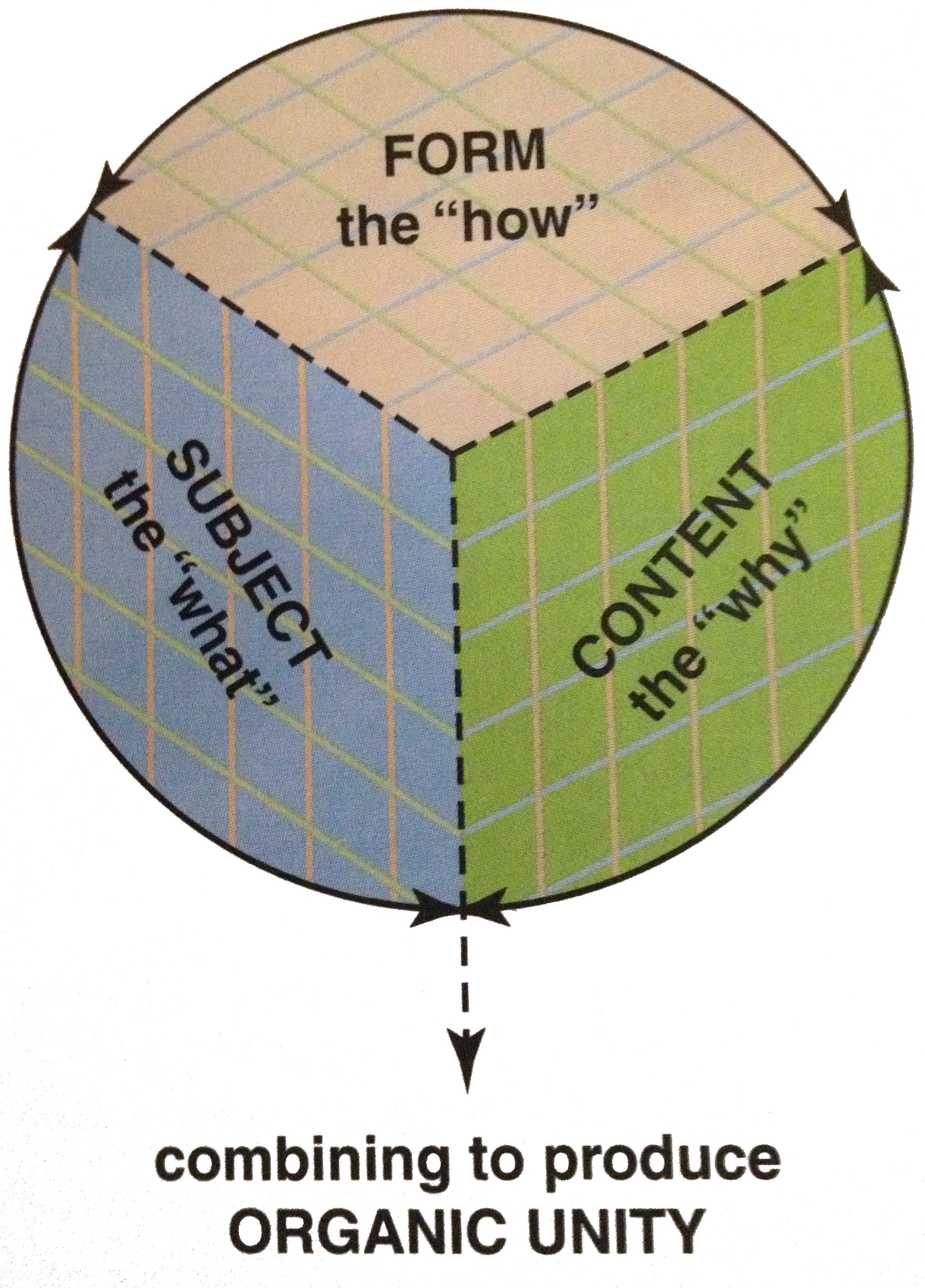 Organic Unity = Art? — Bobby Parker