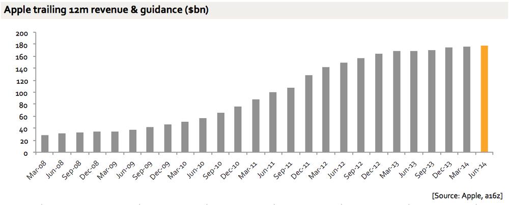 iPads and tablet growth — Benedict Evans