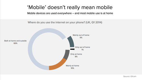The future is mobile and apps, except that it isn't. — Benedict Evans