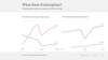 What kind of disruption? — Benedict Evans