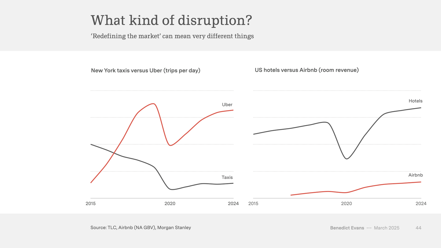 What kind of disruption? — Benedict Evans