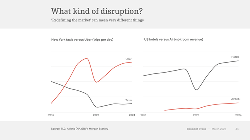 What kind of disruption? — Benedict Evans