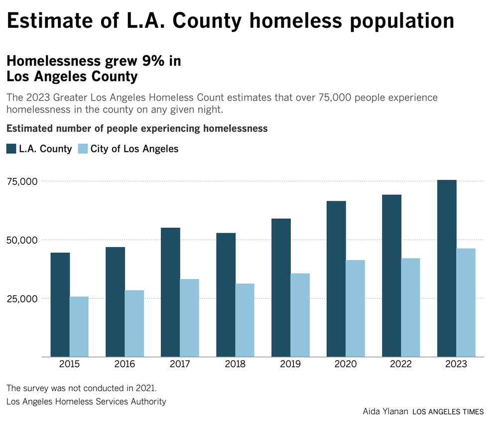 The Progressive Approach To Homelessness Comes To Madison, Wisconsin ...