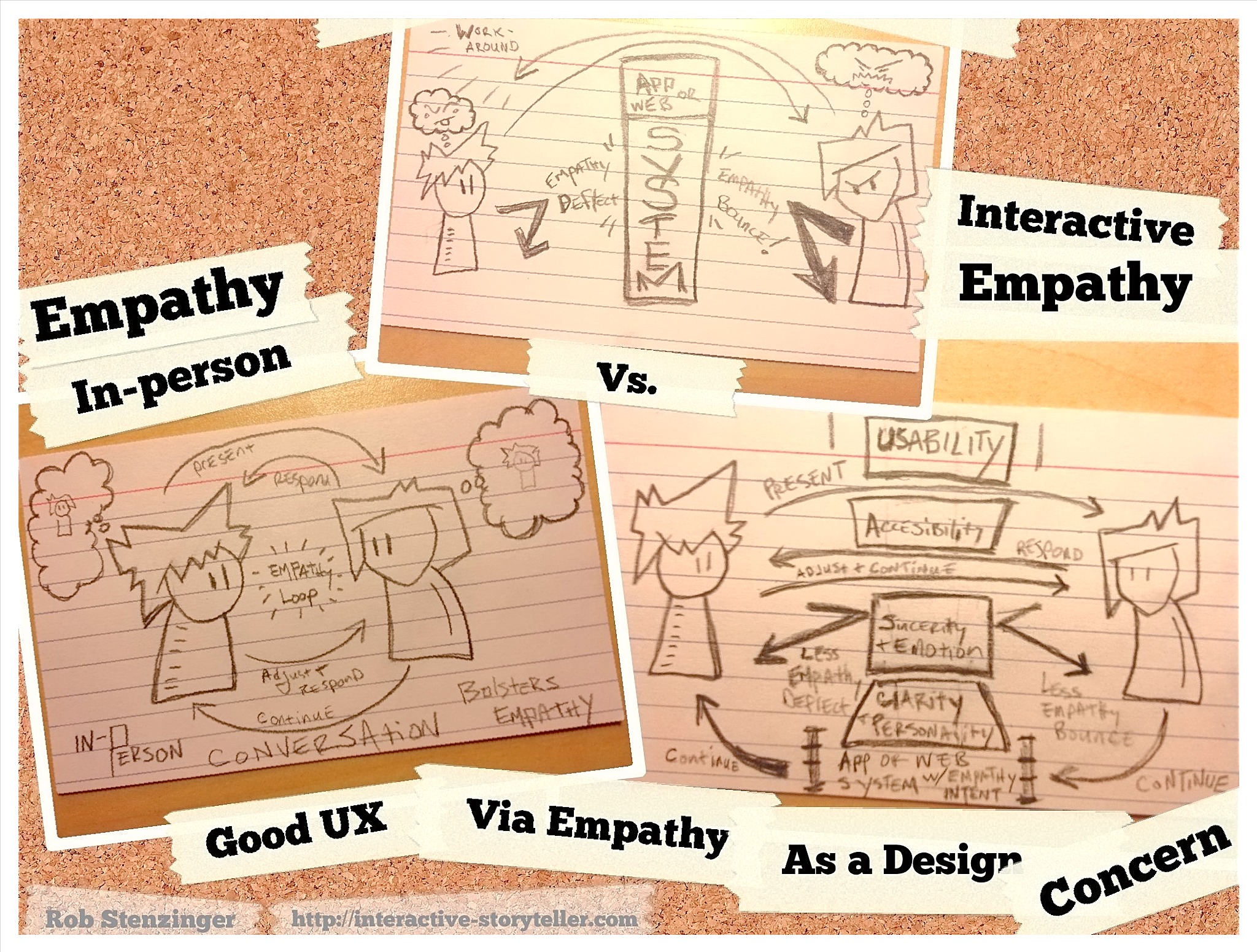 Interactive Empathy as a Design Concern — Blog of an Interactive ...