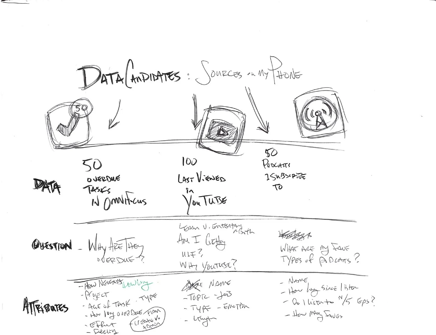 Attended the Observe, Collect, Draw Workshop — Blog of an Interactive ...