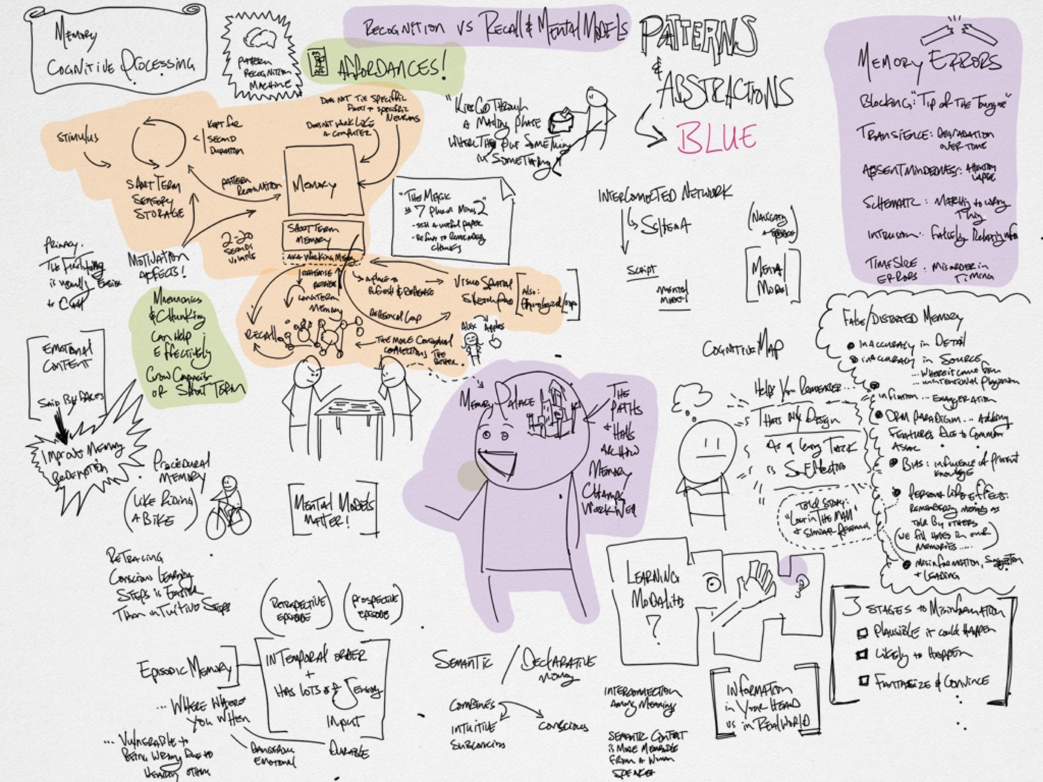 Visual Notes From Attending a Human Factors Seminar Series — Blog of an ...