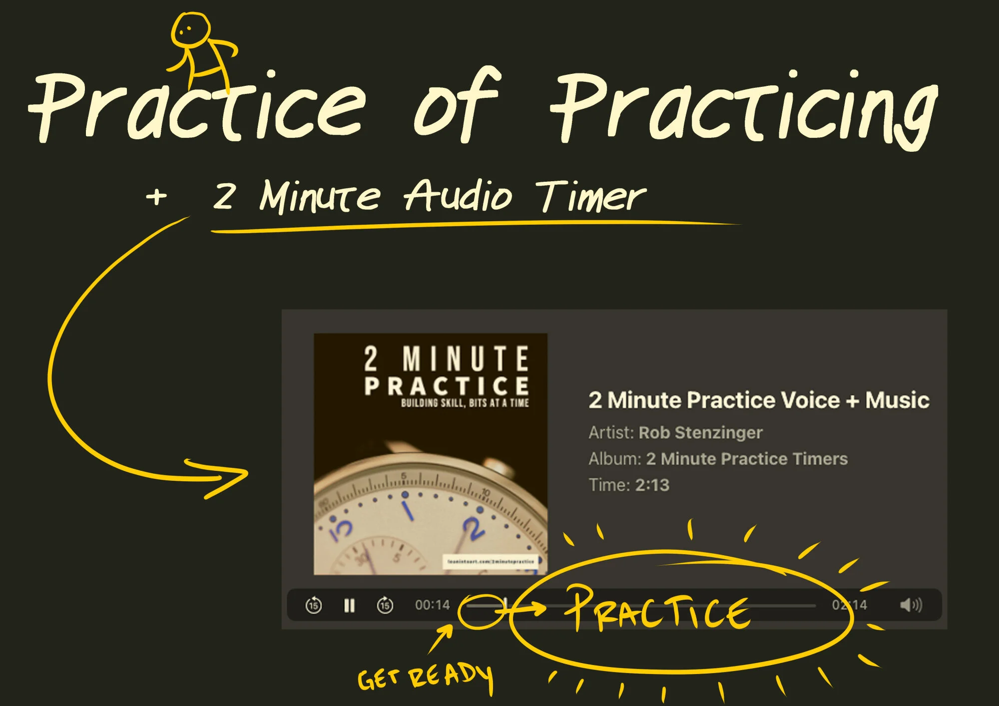 Thinking About the Practice of Practicing + 2 Minute Audio Timer — Blog ...