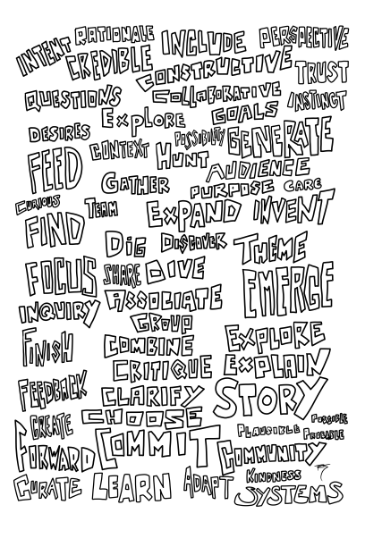 Collaboration Words - Wall Art and Stickers — Blog of an Interactive ...