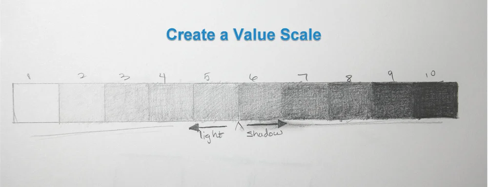 Portrait Prep Series: From Line to Basic Shapes — Sharpened Artist