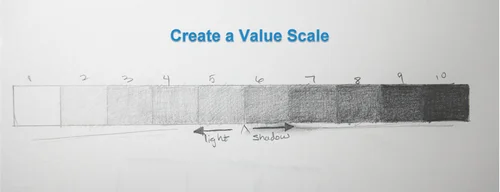 Portrait Prep Series: From Line to Basic Shapes — Sharpened Artist