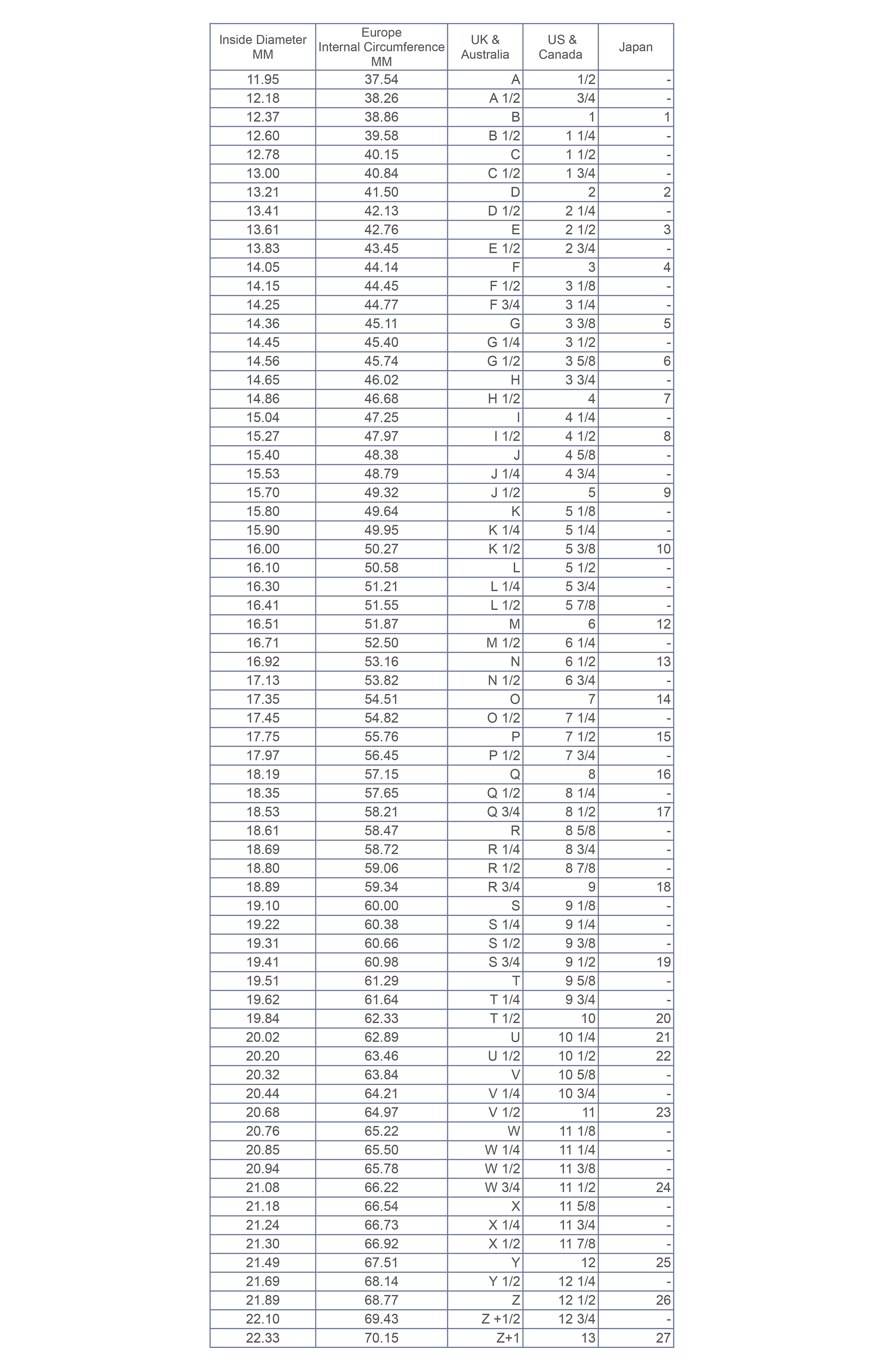 Ring and bangle size charts — Sian Evans