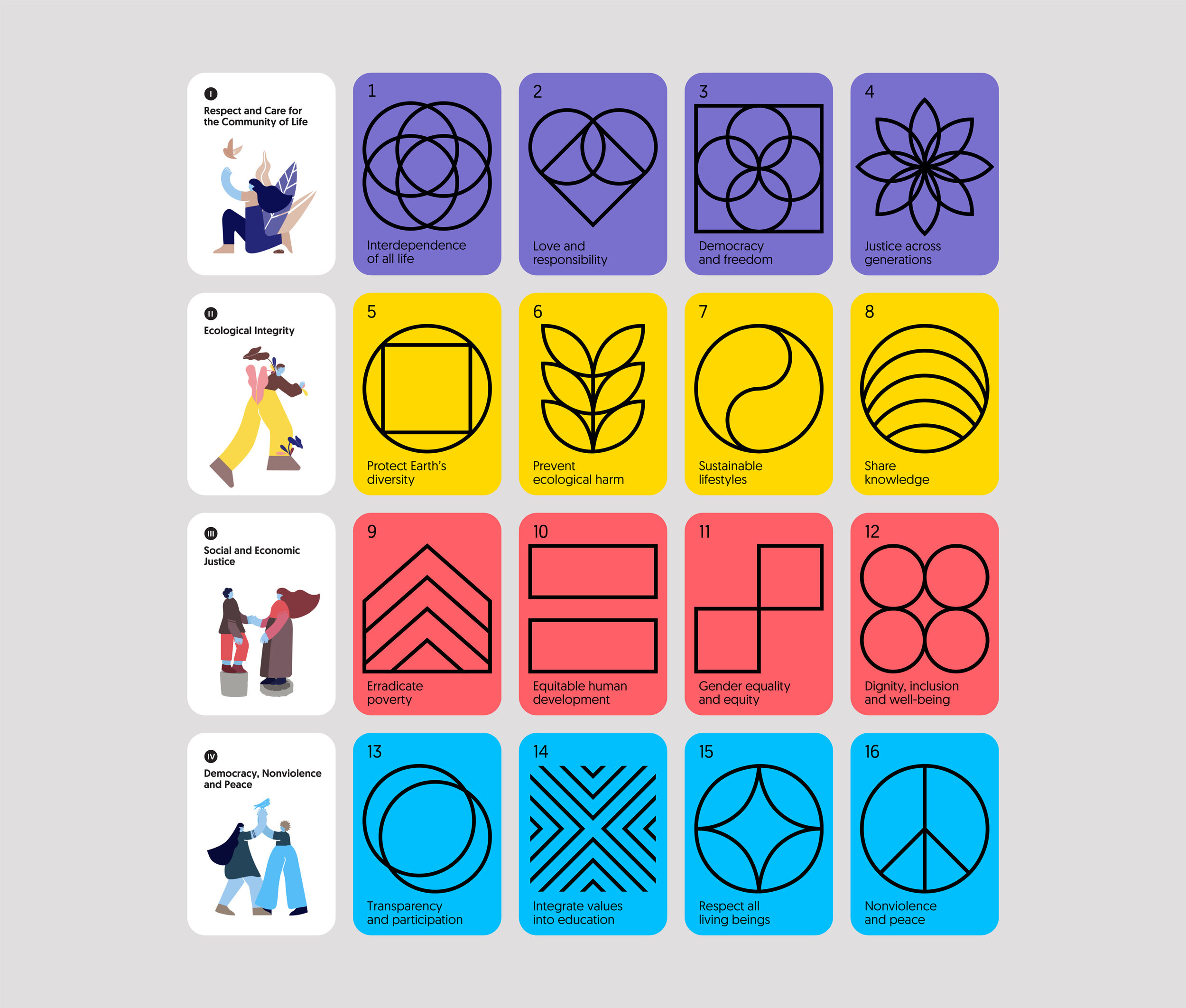 Earth Charter — Studio Carreras