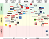 The Media Leanings Chart — FTVLive