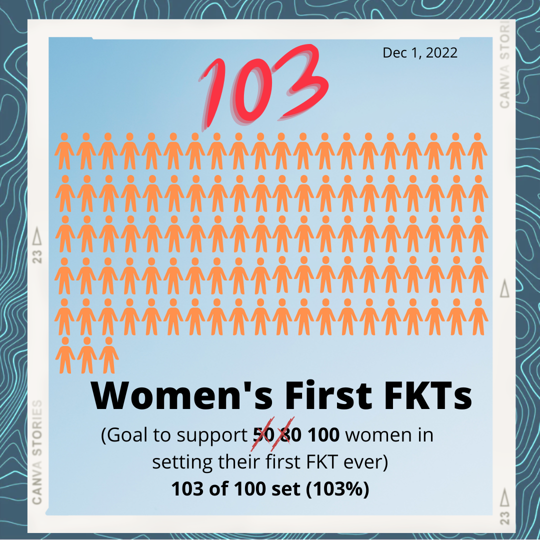 Fastest Known Times — The Restless Wild
