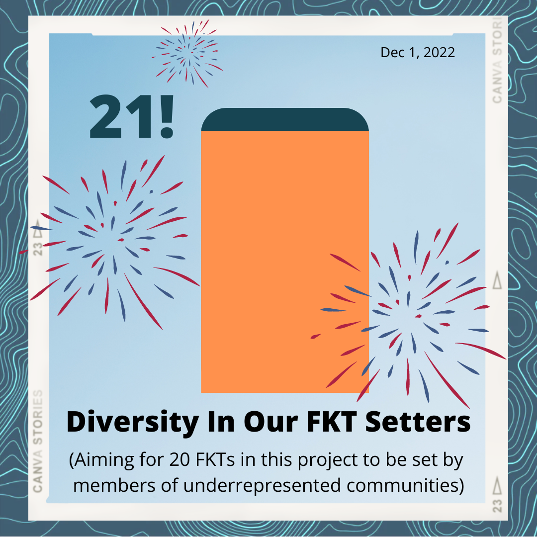 Fastest Known Times — The Restless Wild