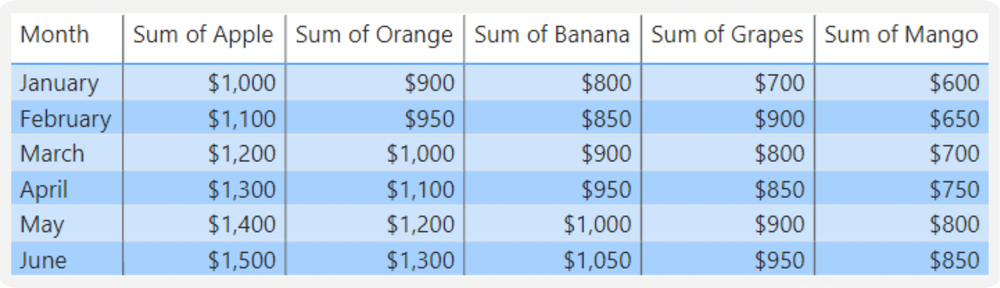 Unraveling Ribbon Charts Power BI's Powerful Visualization Tool | IRONIC3D