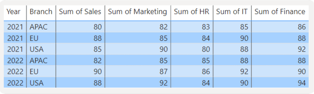 Unraveling Ribbon Charts Power BI's Powerful Visualization Tool | IRONIC3D