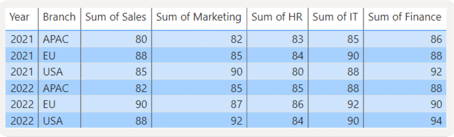 Unraveling Ribbon Charts Power BI's Powerful Visualization Tool | IRONIC3D