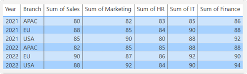 Unraveling Ribbon Charts Power BI's Powerful Visualization Tool | IRONIC3D