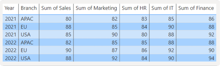 Unraveling Ribbon Charts Power BI's Powerful Visualization Tool | IRONIC3D