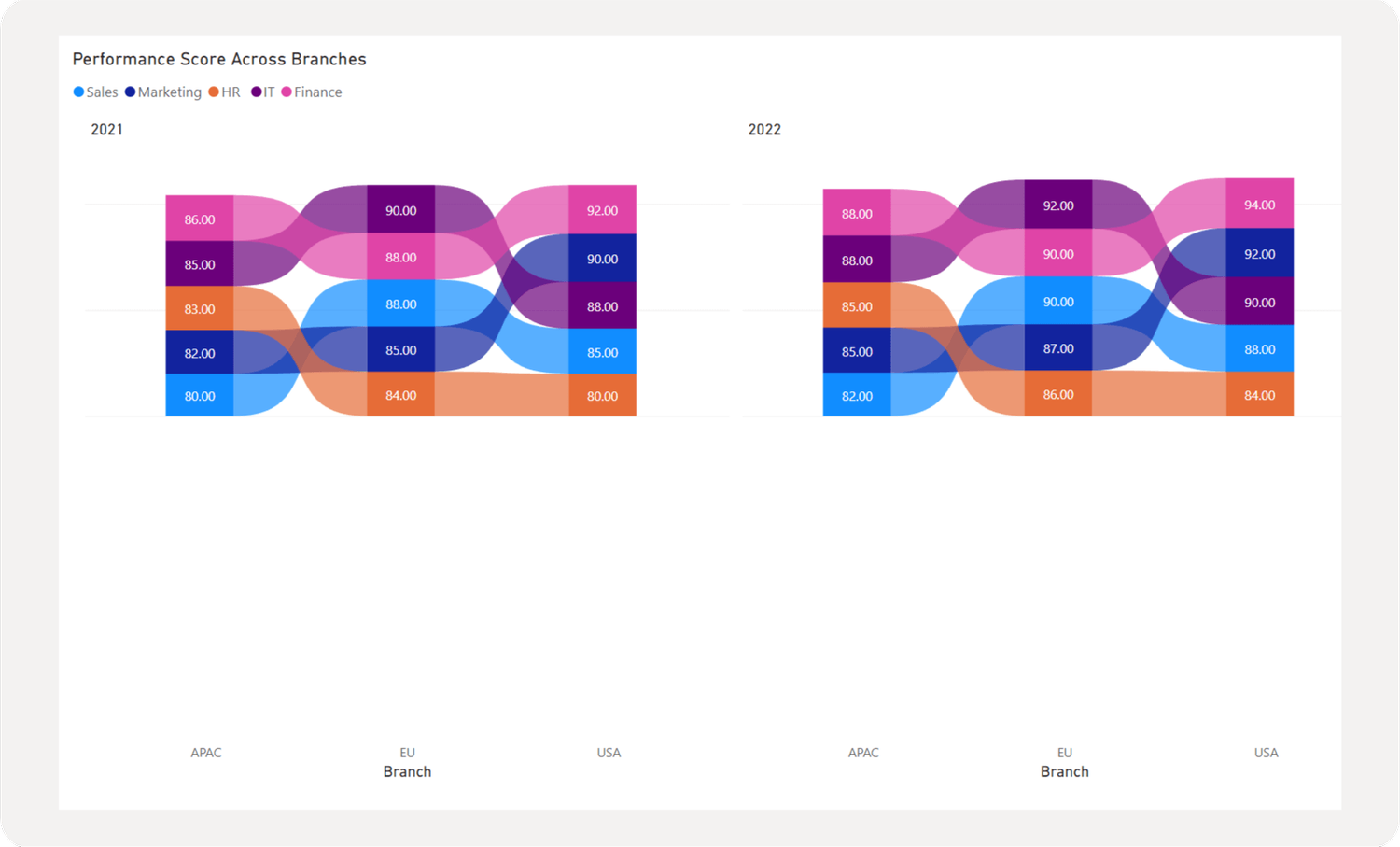 Unraveling Ribbon Charts Power BI's Powerful Visualization Tool | IRONIC3D