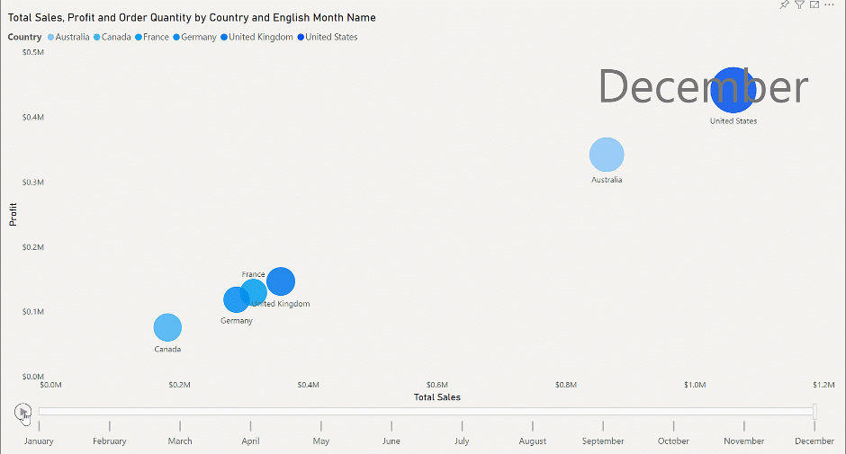 Power BI Scatter and Bubble Chart | IRONIC3D Power BI Scatter and Bubble Chart | IRONIC3D