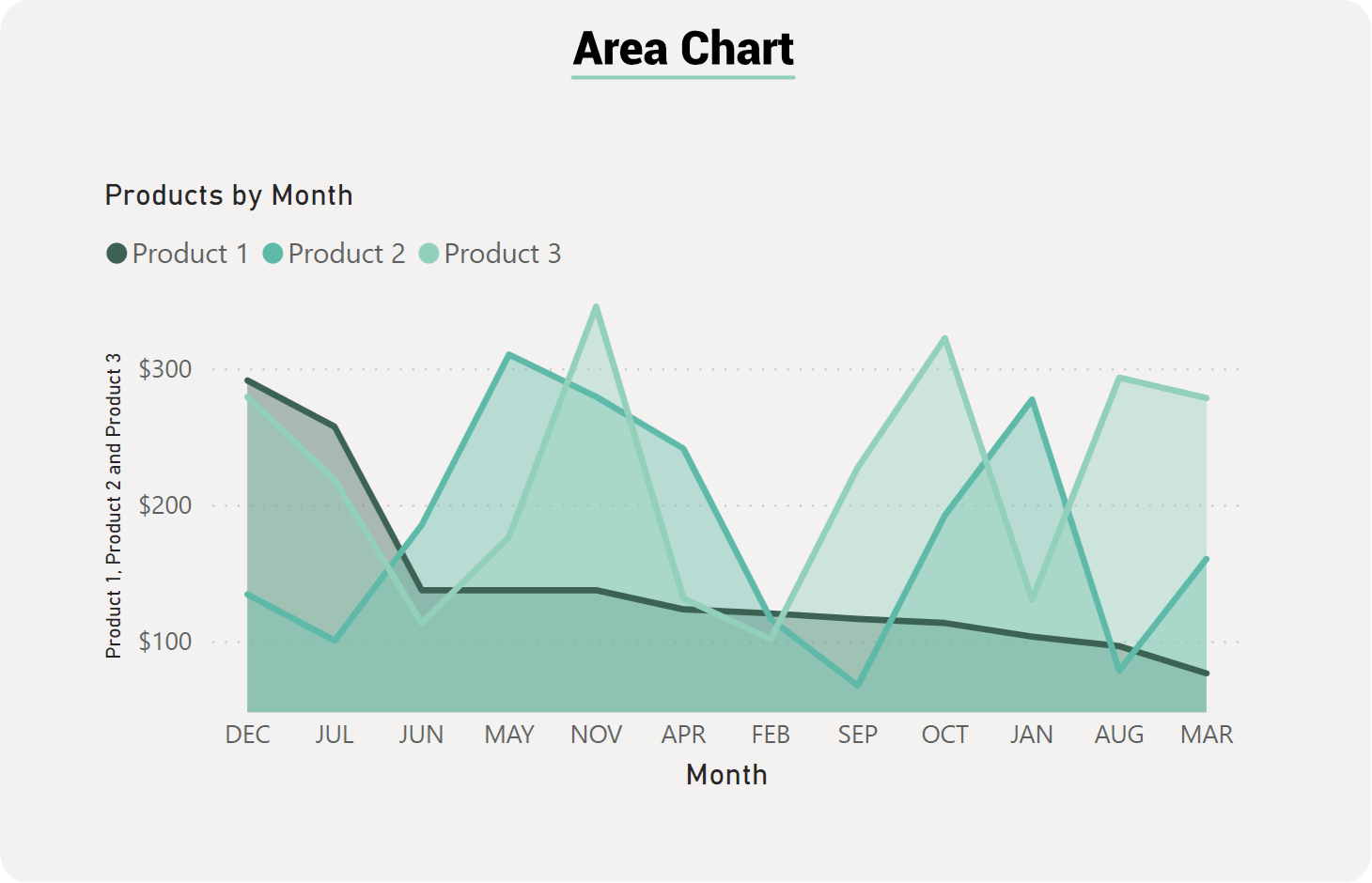Power BI Area Chart | IRONIC3D