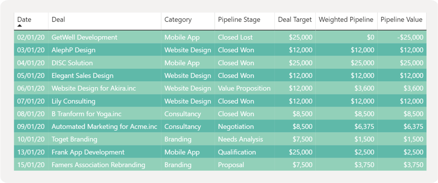 Power BI Waterfall Chart | IRONIC3D