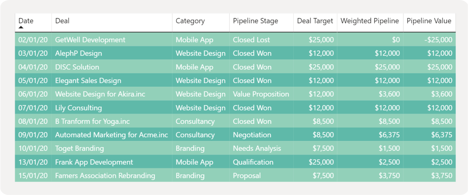 Power BI Waterfall Chart | IRONIC3D