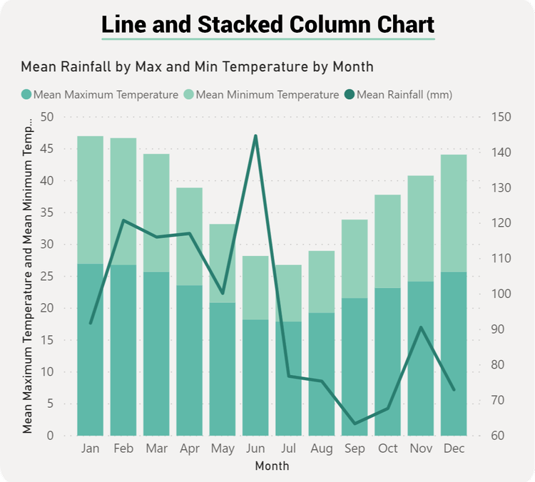 Power BI Line & Clustered Column vs. Line & Stacked Column | IRONIC3D