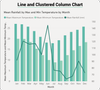 Power BI Line & Clustered Column vs. Line & Stacked Column | IRONIC3D