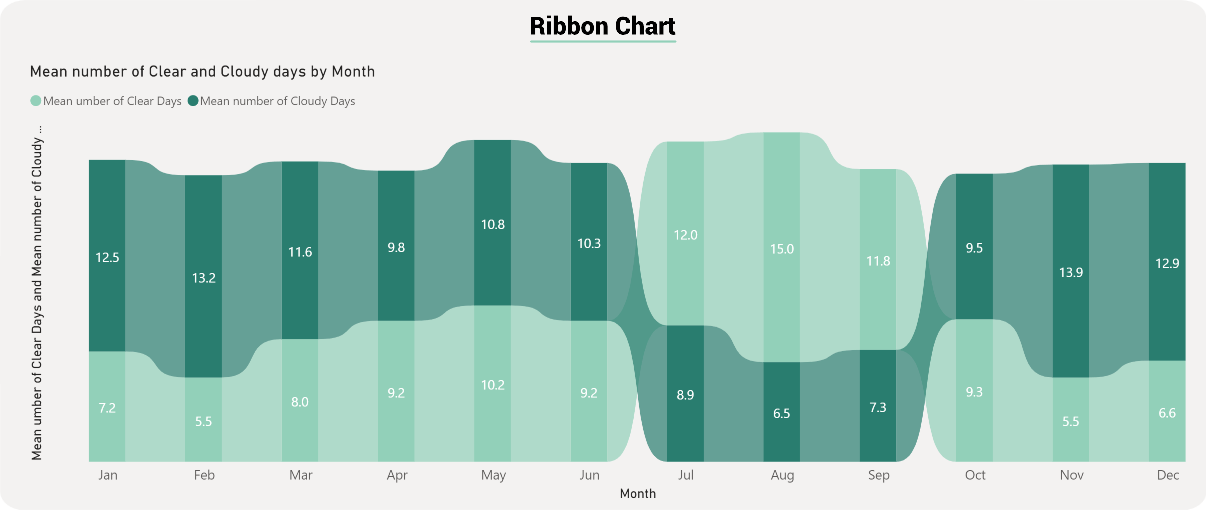 Power BI Ribbon Chart Power BI Ribbon Chart