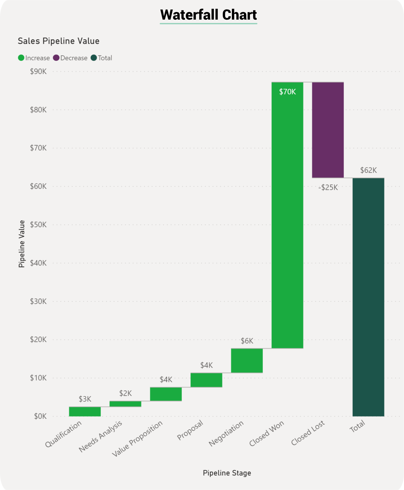 Power BI Waterfall Chart | IRONIC3D