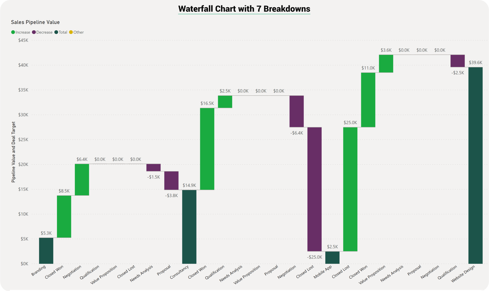 Power BI Waterfall Chart | IRONIC3D