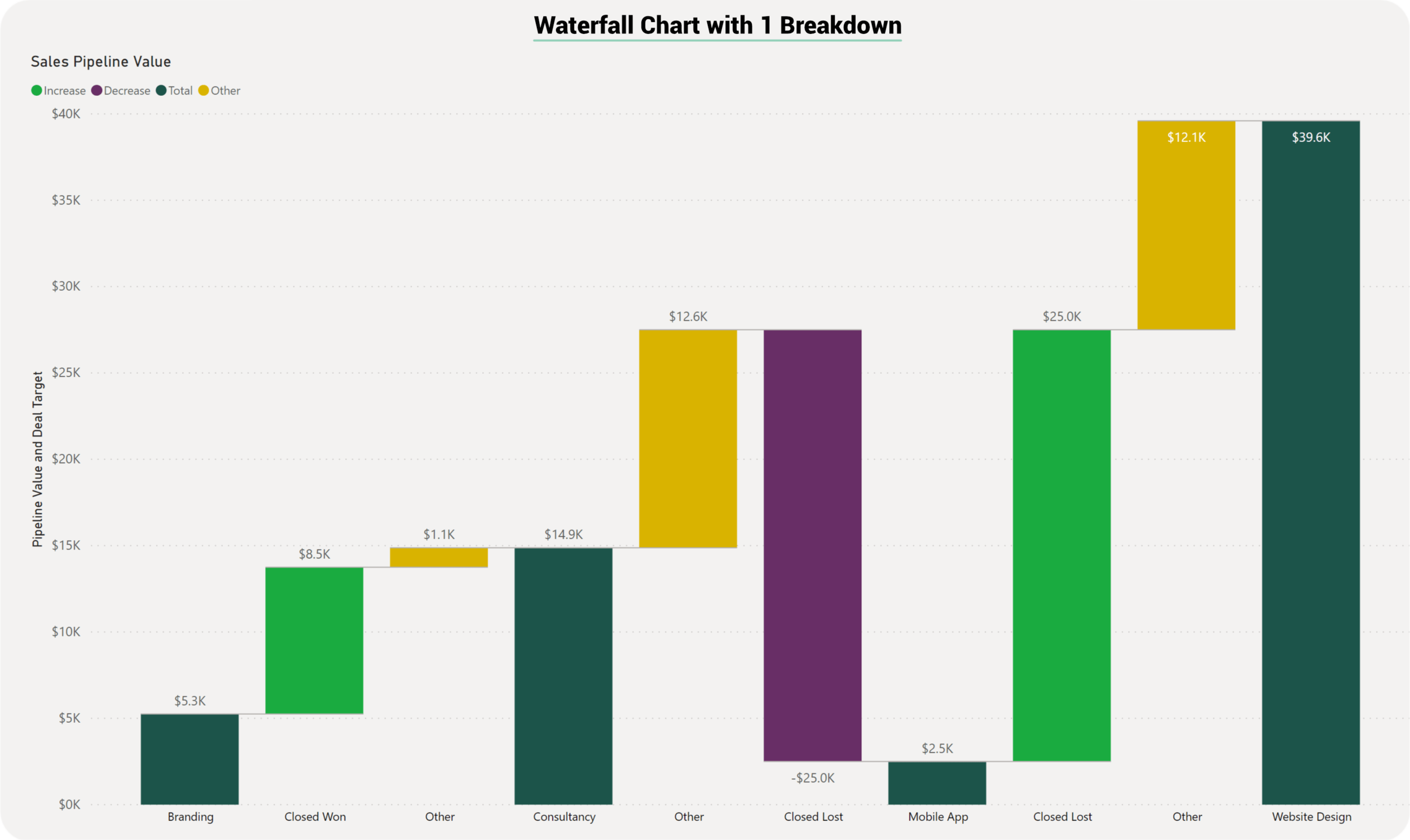 Power BI Waterfall Chart | IRONIC3D