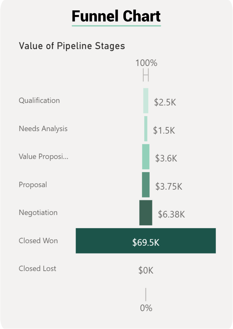 Power BI Funnel Chart power-bi-funnel-chart