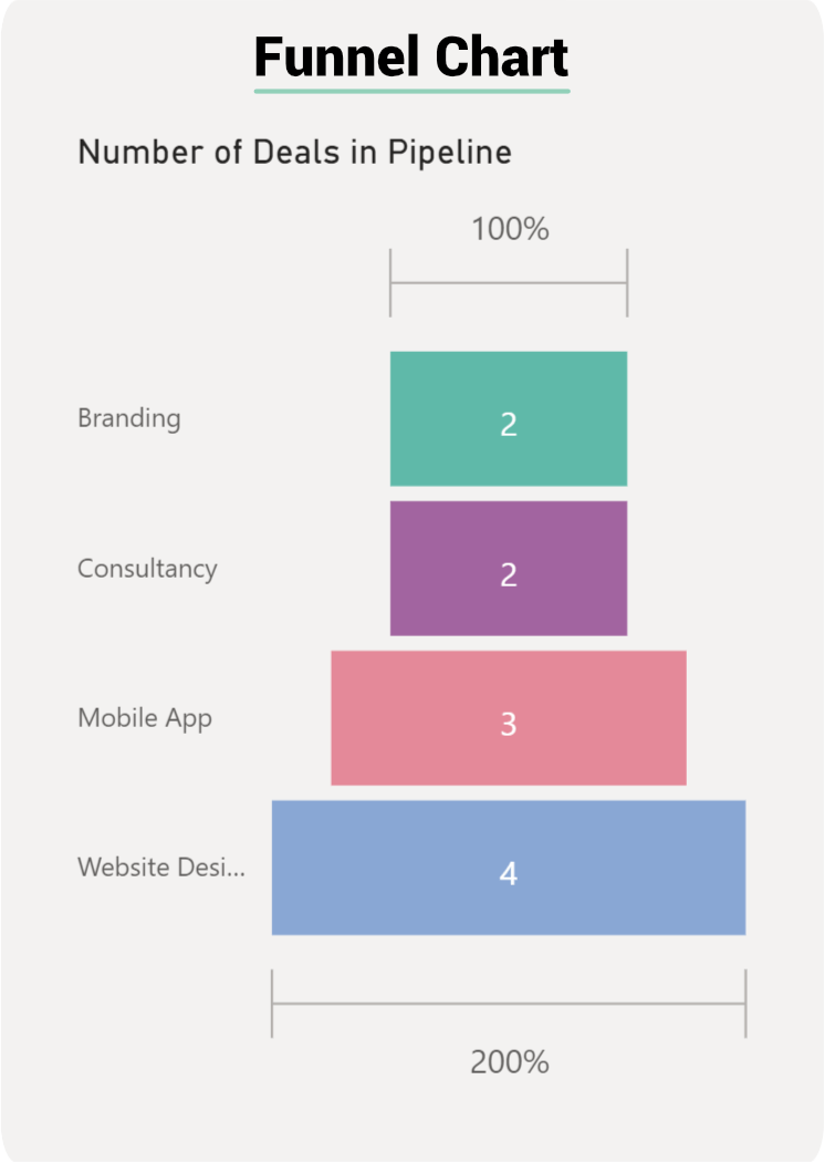 Power BI Funnel Chart | IRONIC3D