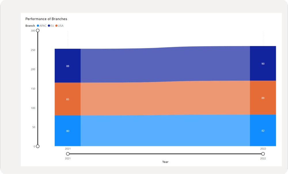 Unraveling Ribbon Charts Power BI's Powerful Visualization Tool | IRONIC3D